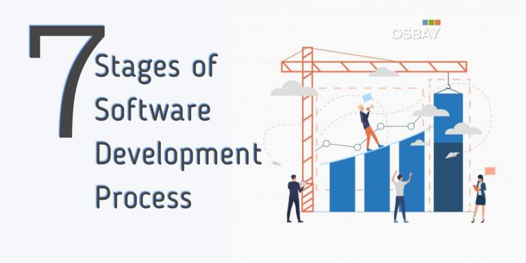 7 Stages of Software Development Process - Osbay - Outsourcing Custom ...